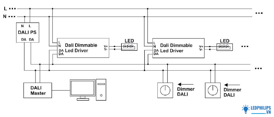 TỔNG QUAN VỀ DIMMER CHO ĐÈN - Led Philips