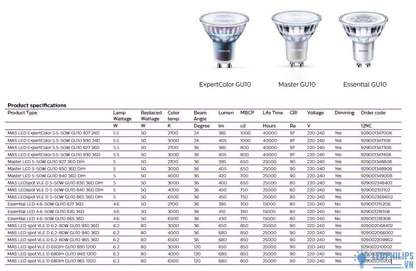 Bóng Master Led 4.9-50W 927 GU10 220V 36D Dim - Led Philips